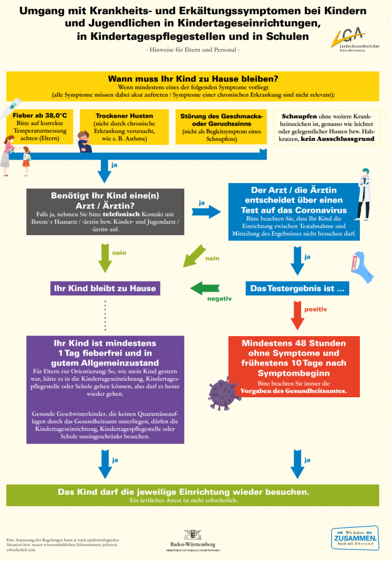 Krankheiten | Kindertageseinrichtung St Elisabeth